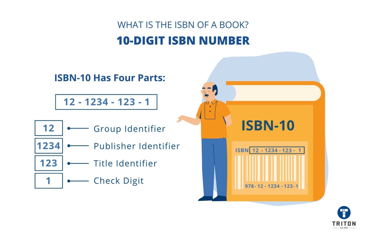 What is ISBN Number? [A Complete Crash Course]