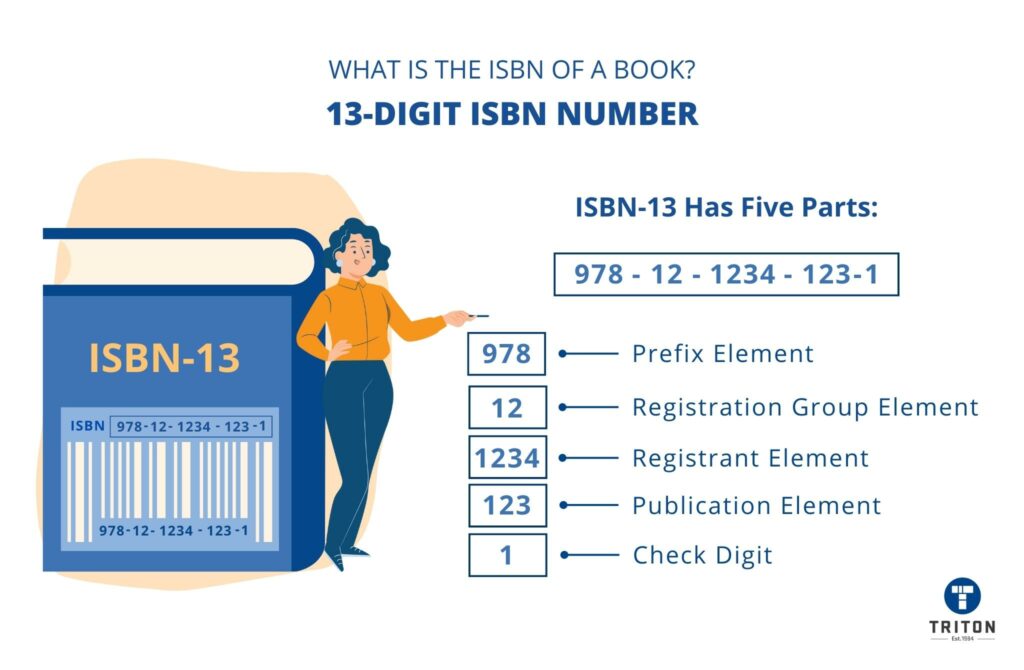 What Is ISBN Number A Complete Crash Course 