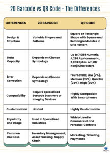 2D Barcode vs QR Code: Key Differences Explained
