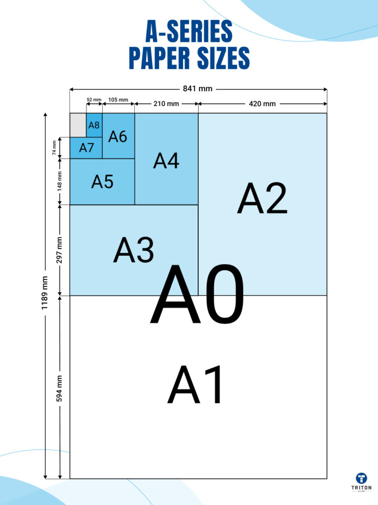 Paper Sizes: Everything You Need to Know