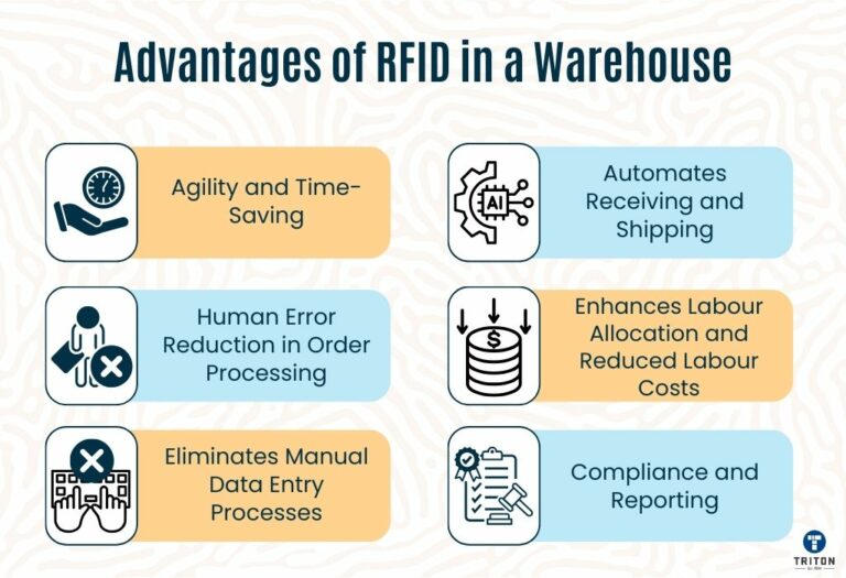 RFID Warehouse Management: A Complete Guide