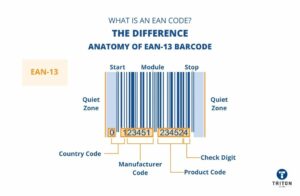 What is an EAN Code? - A Guide to Understanding EAN Barcodes