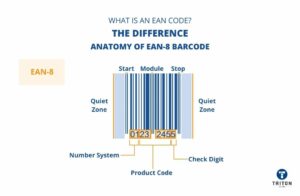 What is an EAN Code? - A Guide to Understanding EAN Barcodes