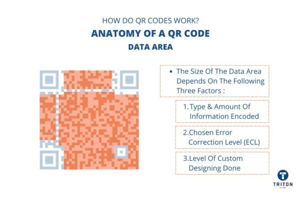 How do QR Codes Work - The Mystery Behind QRs [Decoded]