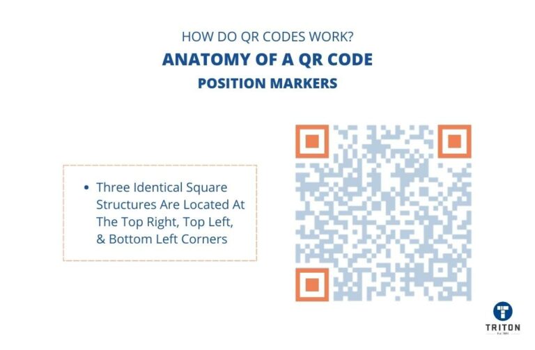 How do QR Codes Work - The Mystery Behind QRs [Decoded]