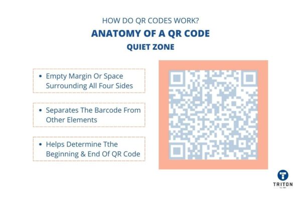 How do QR Codes Work - The Mystery Behind QRs [Decoded]
