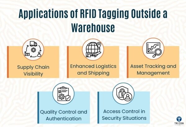 RFID Warehouse Management: A Complete Guide
