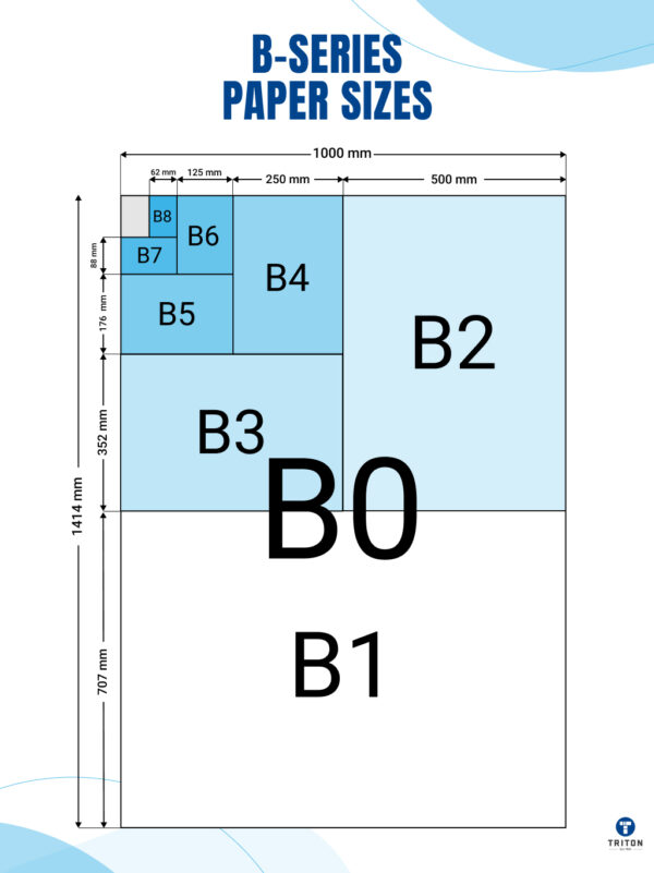 Paper Sizes: Everything You Need to Know