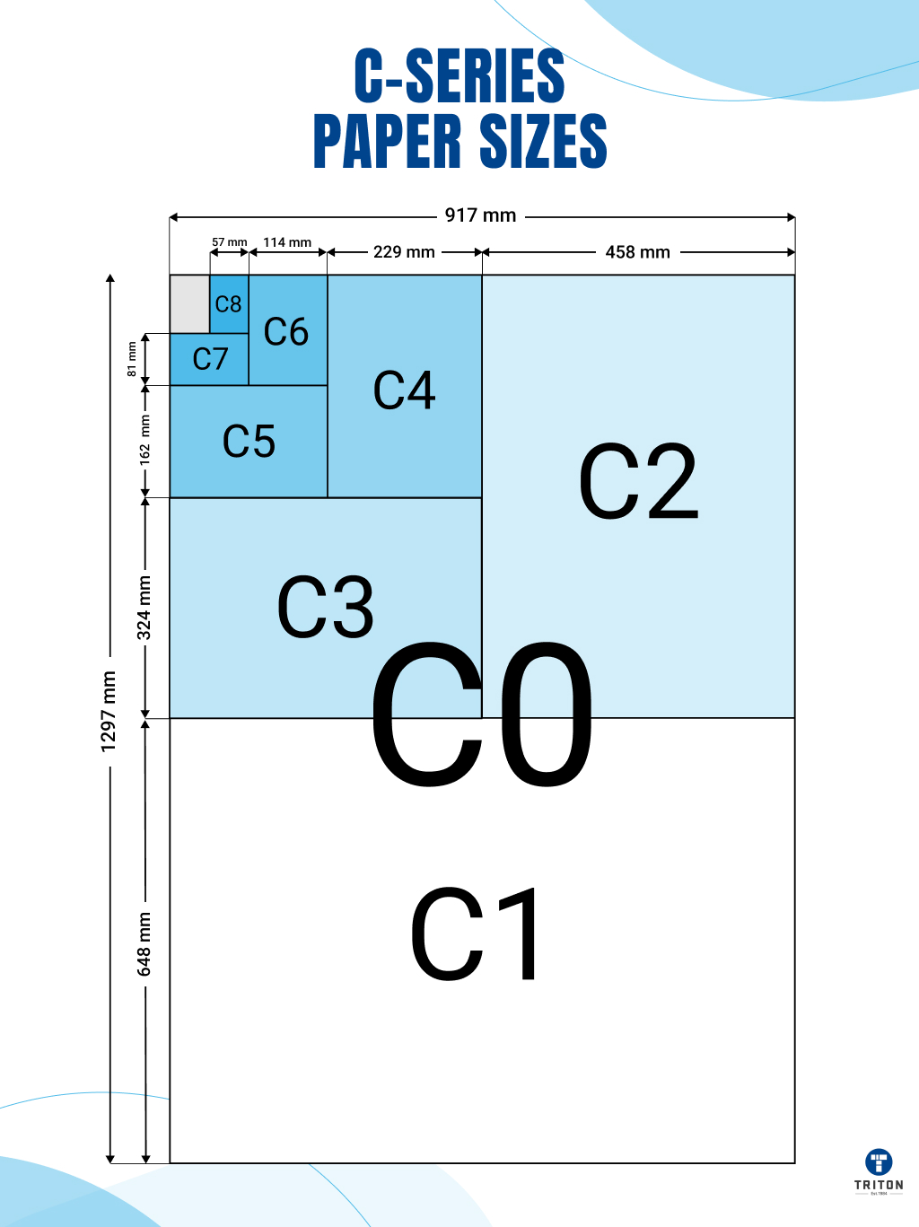 Paper Sizes: Everything You Need to Know