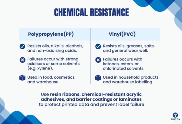 PP vs Vinyl Stickers: Best Choice for Packaging & Logistics?