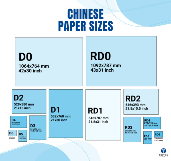 Paper Sizes: Everything You Need to Know