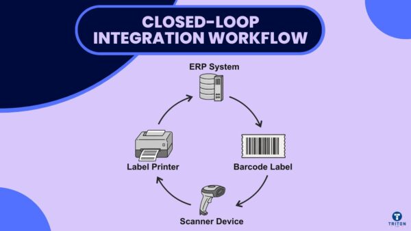 Label Printer & Scanner Integration with ERP/WMS