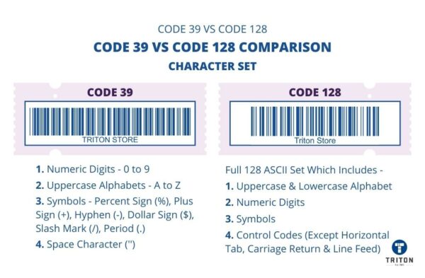 Code 39 VS Code 128 - Deciphering The Differences [2023]