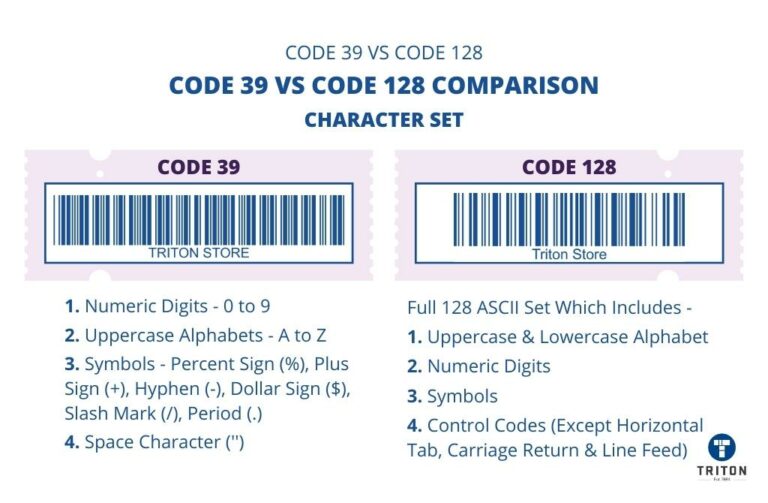 Code 39 VS Code 128 - Deciphering The Differences [2023]