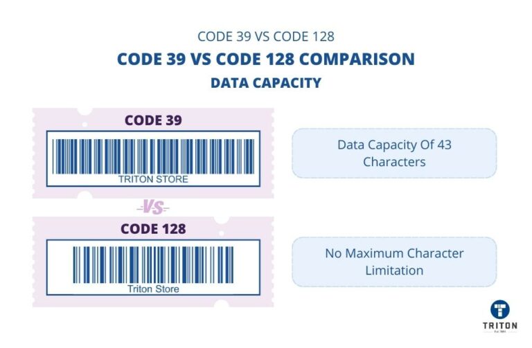 Code 39 VS Code 128 - Deciphering The Differences [2023]
