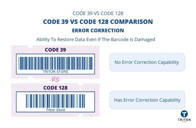 Code 39 VS Code 128 - Deciphering The Differences [2023]