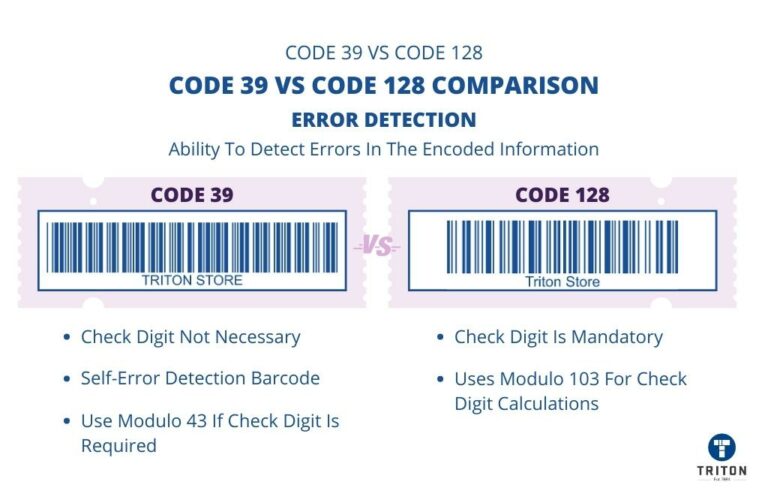 Code 39 VS Code 128 - Deciphering The Differences [2023]
