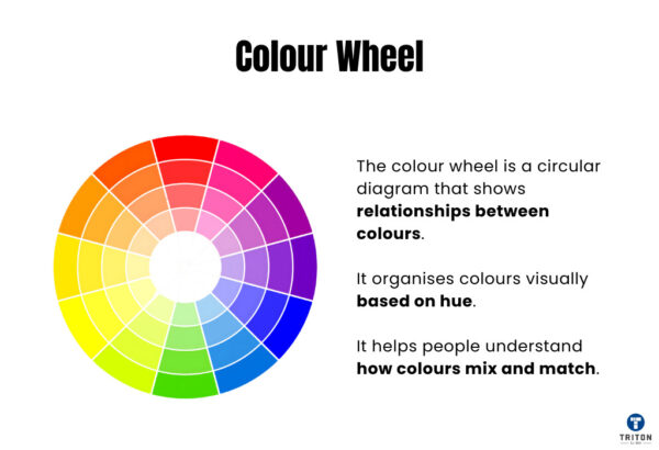 Master Colour Psychology for Label Design: Theory & Practice
