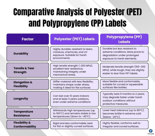 Polyester Vs Polypropylene Labels