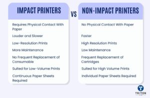 What Are Non-Impact Printers? - A Complete Guide
