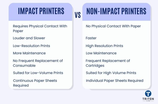 What Are Non-Impact Printers? - A Complete Guide