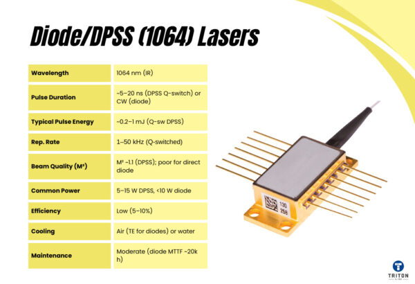 Types of Lasers Used in Laser Marking