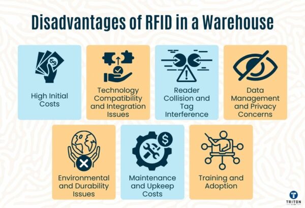 RFID Warehouse Management: A Complete Guide