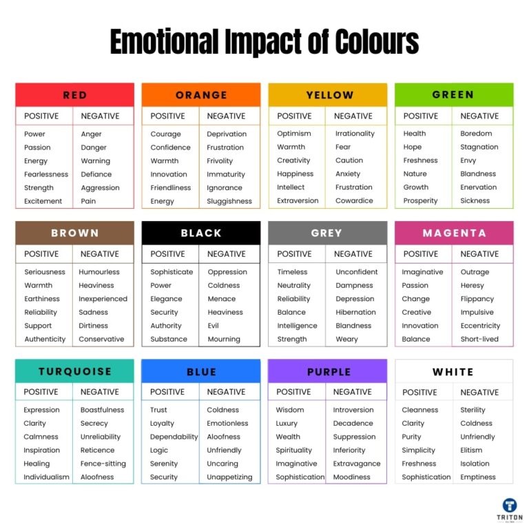 Master Colour Psychology for Label Design: Theory & Practice