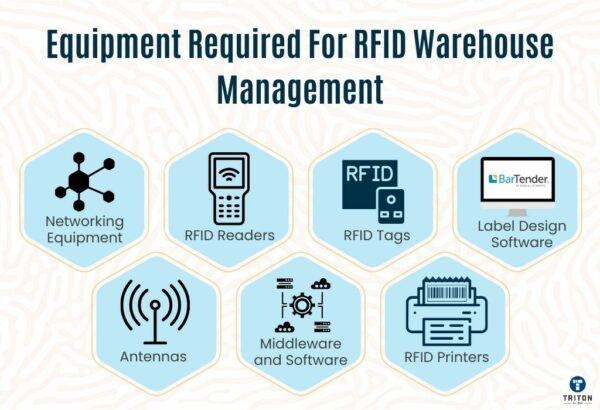 RFID Warehouse Management: A Complete Guide