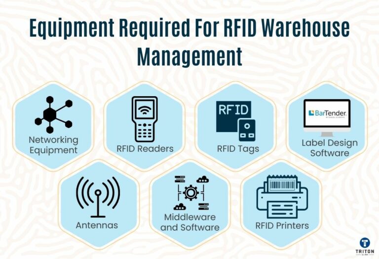 RFID Warehouse Management: A Complete Guide