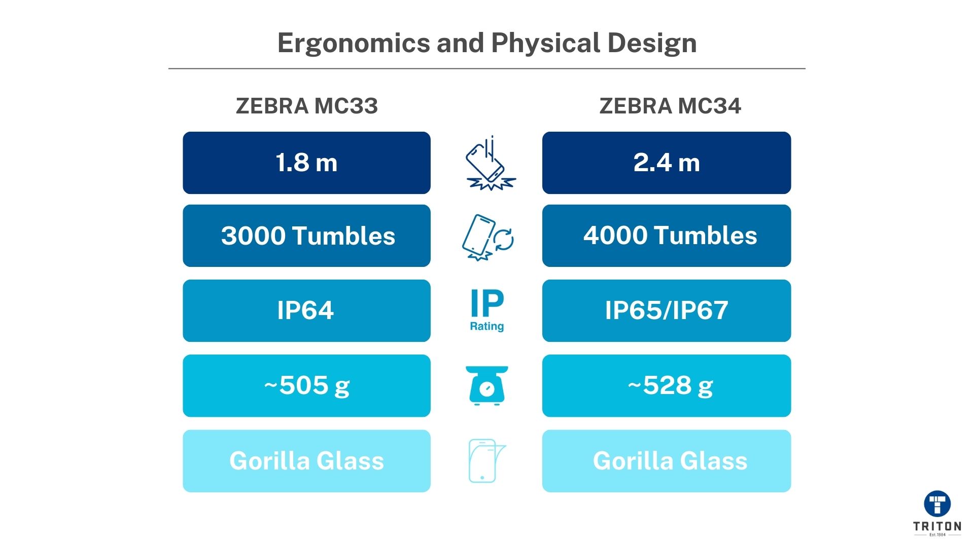 Zebra MC33 Scanner vs Zebra MC34 Scanner