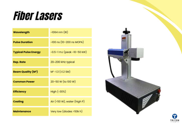 Types of Lasers Used in Laser Marking
