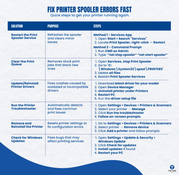 How To Fix Printer Spooler Errors