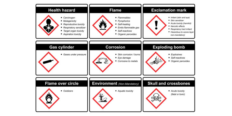 GHS Signal Word - Meaning & Usage [2023]