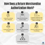 What is an RMA Label? - Everything You Need to Know