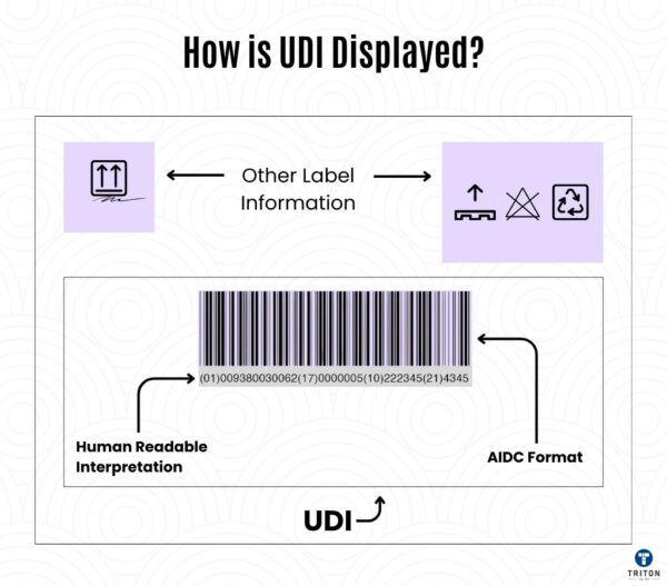 What Is a UDI? - Essential Guide for Medical Devices