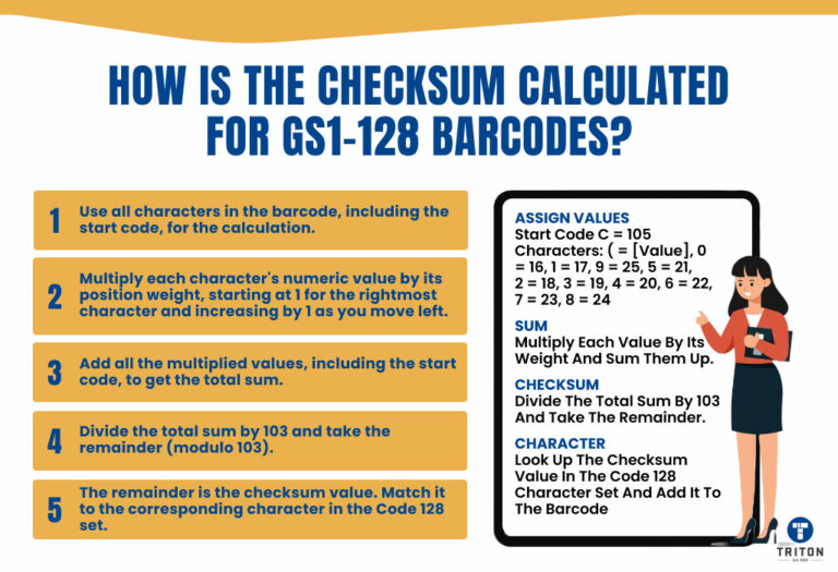 GS1-128 Barcode Generator