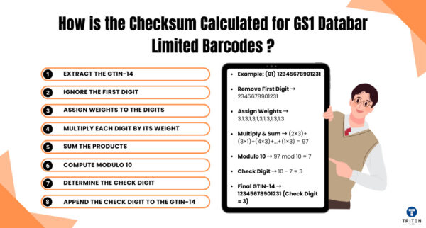 GS1 Databar Limited Barcode Generator