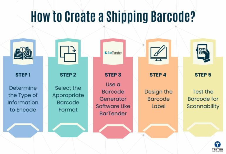 What is a Shipping Barcode? - A Complete Explanation