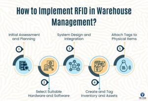 RFID Warehouse Management: A Complete Guide