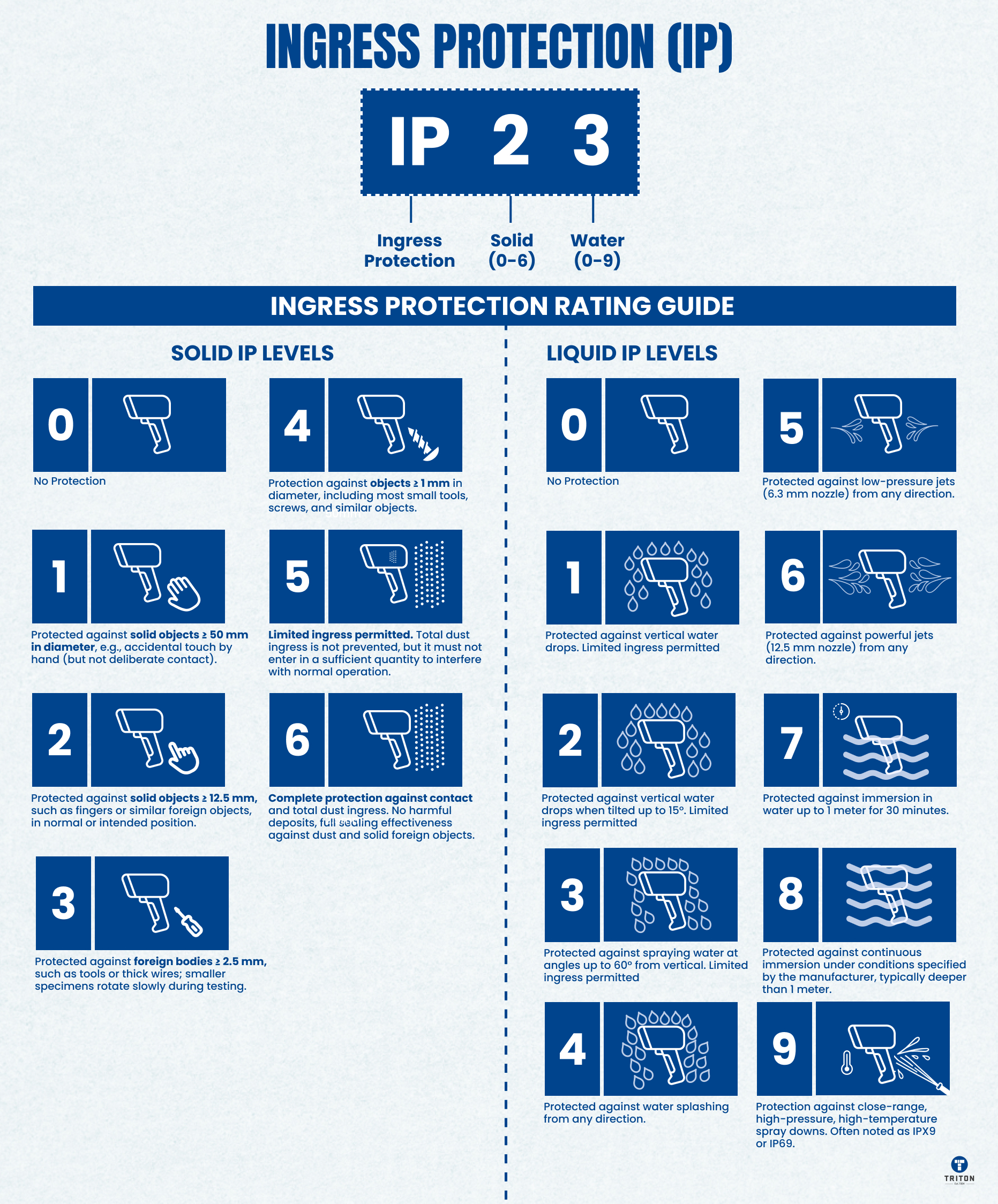 What are Ingress Protection Ratings and Why Do They Matter?