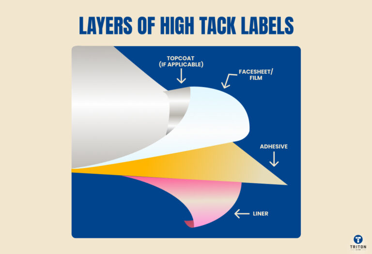 What are High Tack Labels?