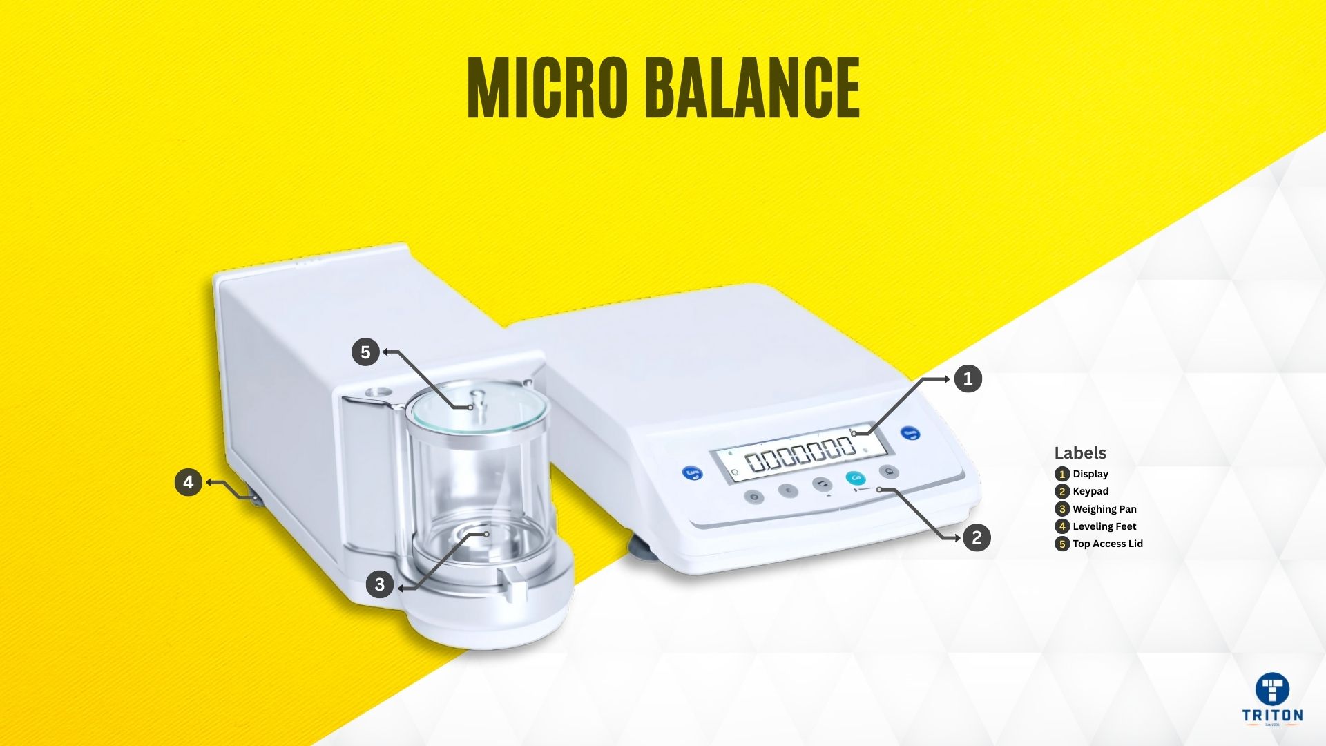 Types of Analytical Balances