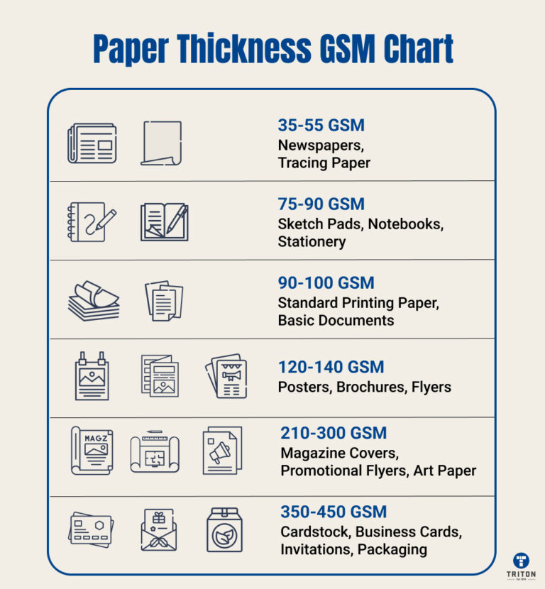 What Is GSM Paper Understanding Paper Weight For Printing