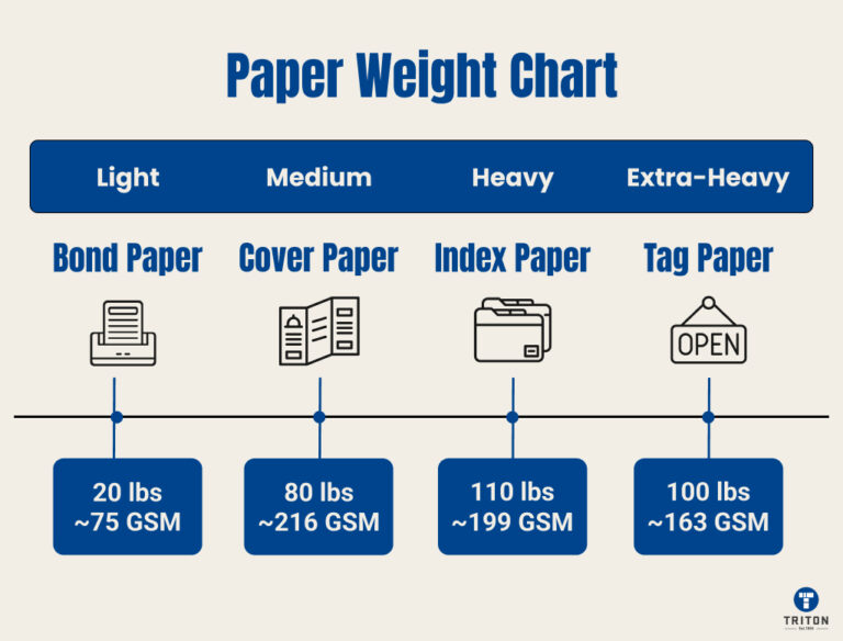 What is GSM Paper? Understanding Paper Weight for Printing
