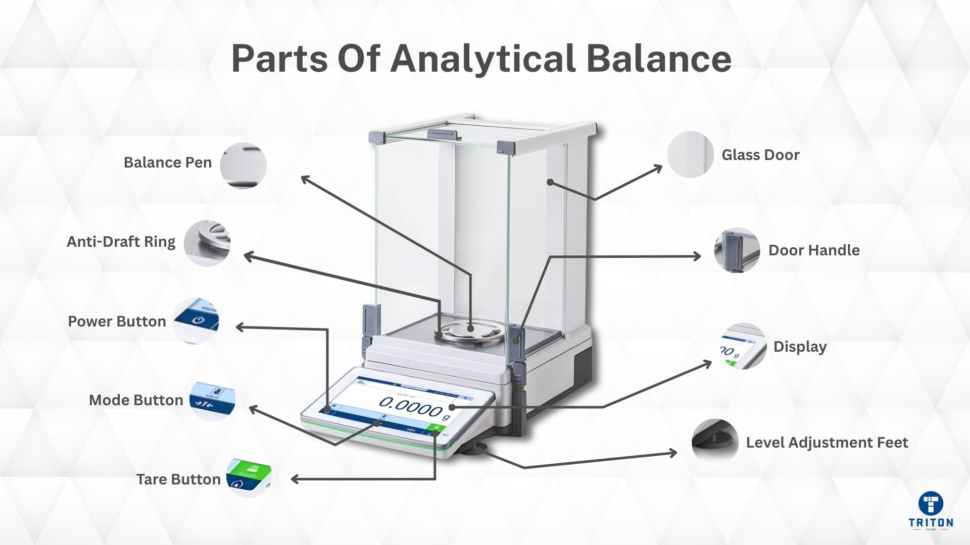 What is an Analytical Balance
