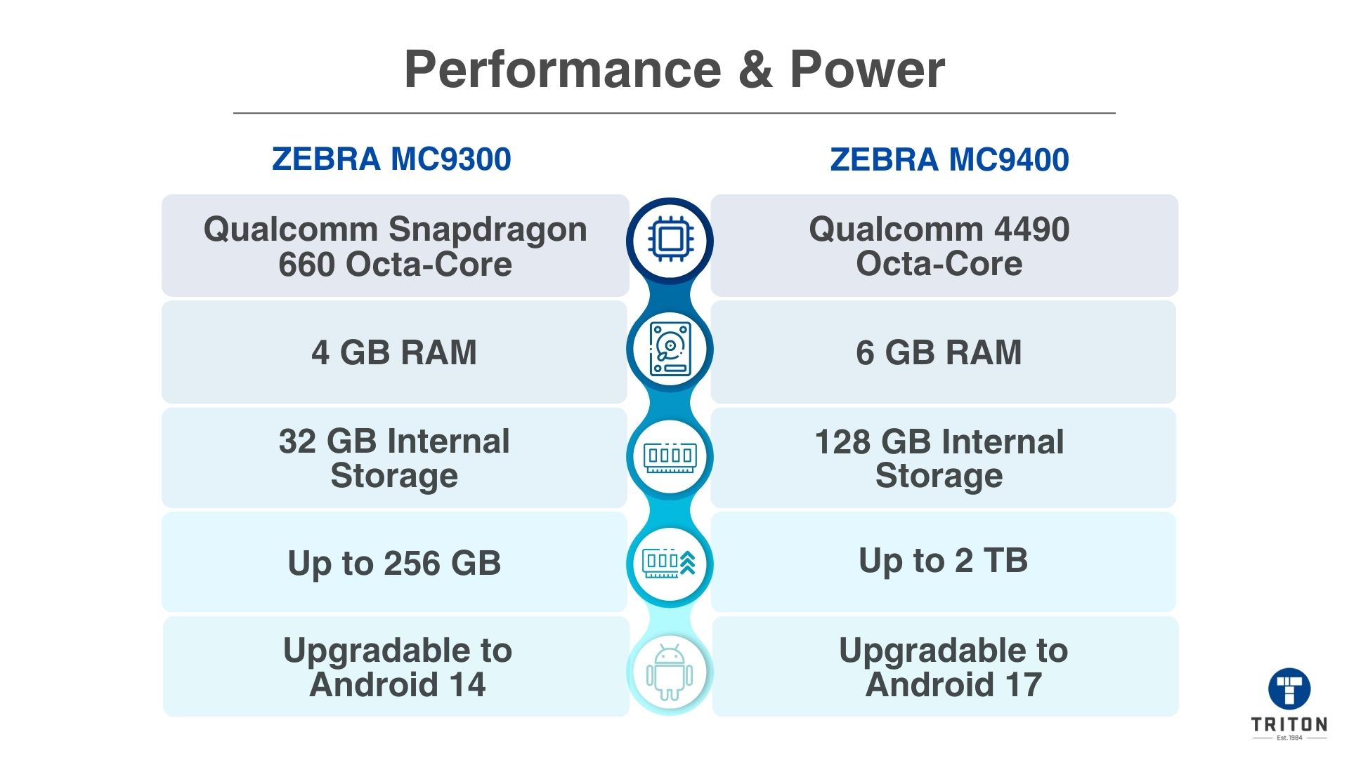 Difference Between Zebra MC9300 and MC9400 Scanner