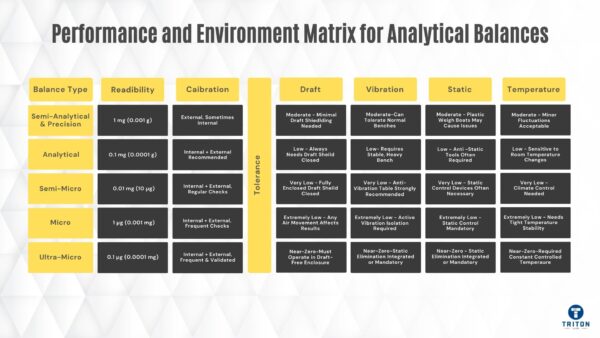 Types of Analytical Balances