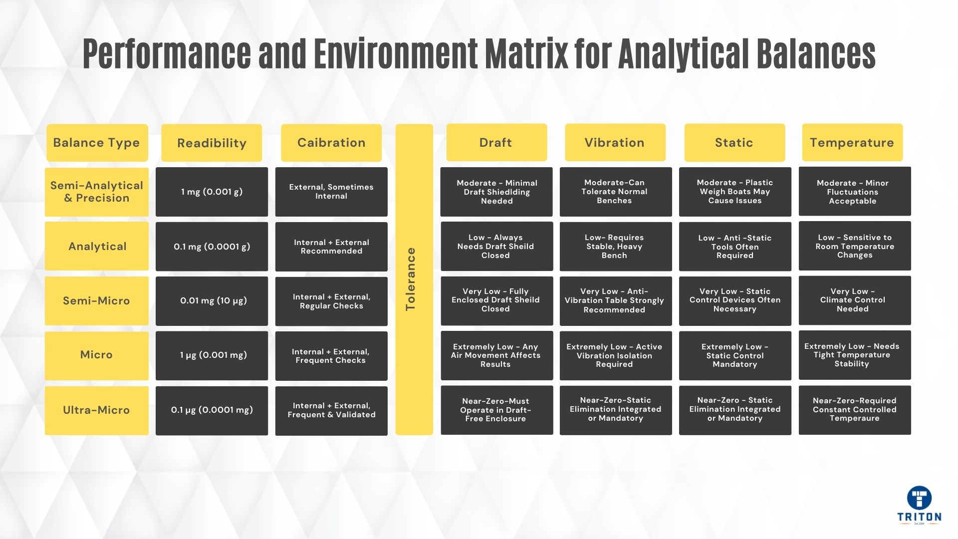 Types of Analytical Balances