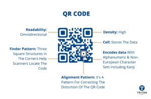 Data Matrix Code VS QR Code - What’s the Difference?